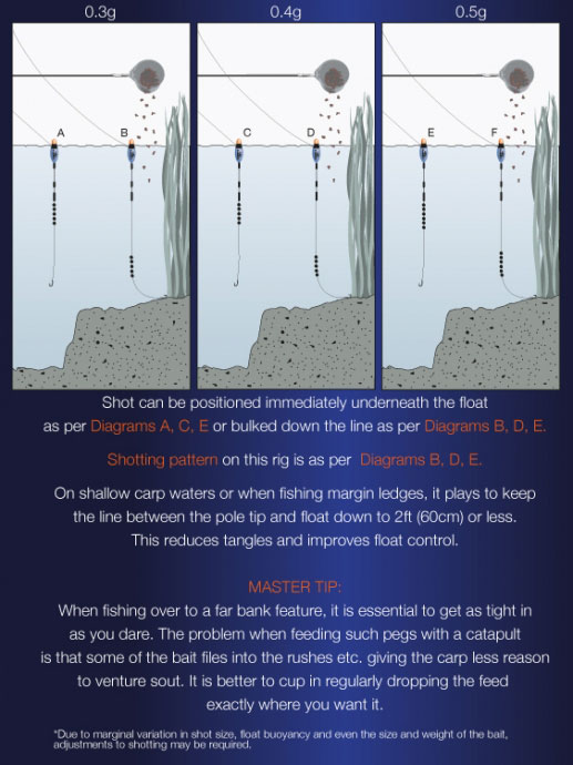 how to make carp pole rigs