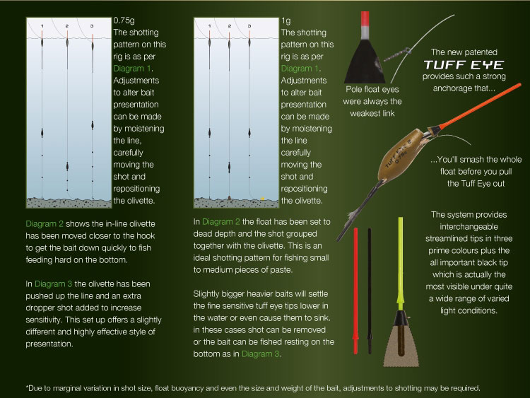 Drennan Tuff Eye 1 Pole Rigs