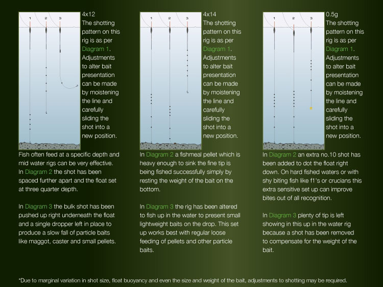 Drennan Tuff Eye 2 Pole Rigs