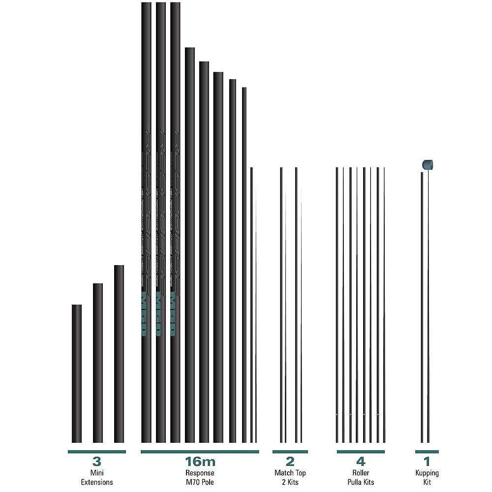 Preston Response M50 16m Pole