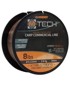 Middy Fishing Tackle | Chairs | Bedchairs | Poles | Angling Direct
