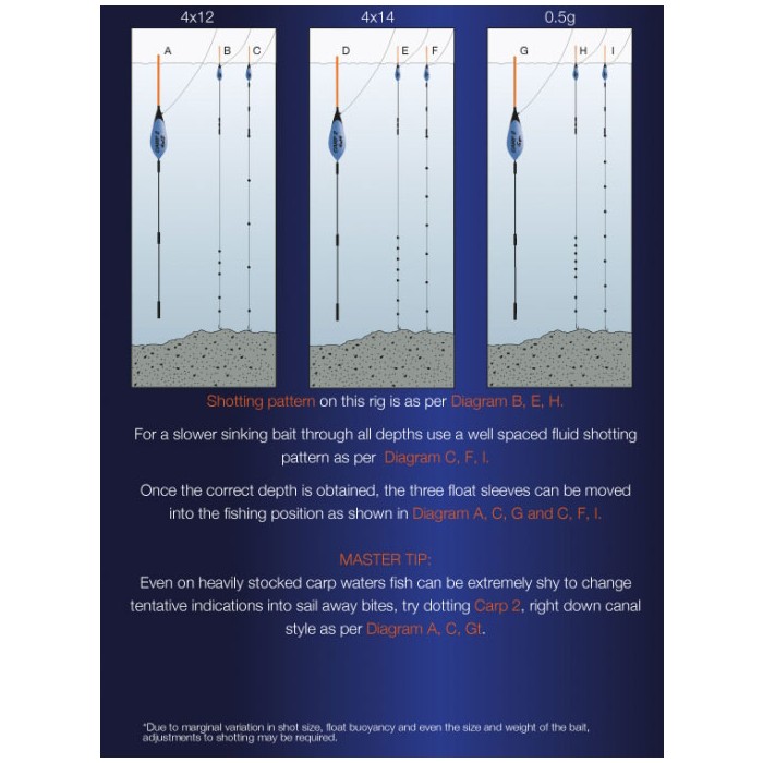 Drennan Carp 2 Pole Rigs